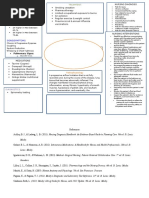 BURNS Concept Map | Burn | Hypoxia (Medical)