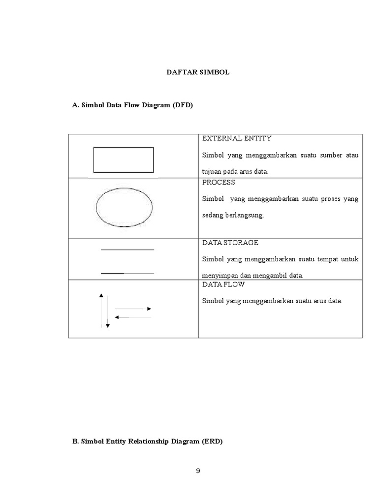 Daftar Simbol | PDF