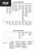 Electrolyte Chart | PDF | Human Diseases And Disorders | Physiology
