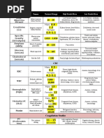 Cardiac Medications Overview Cheat Sheet | PDF | Heart Failure ...