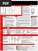 Shock Comparison Chart | PDF | Shock (Circulatory) | Heart