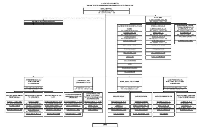 Sotk Bappeda 2017 | PDF