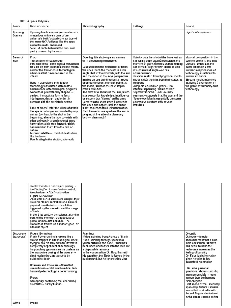 Scene Mise-En-Scene Cinematography Editing Sound Opening Scenes | PDF