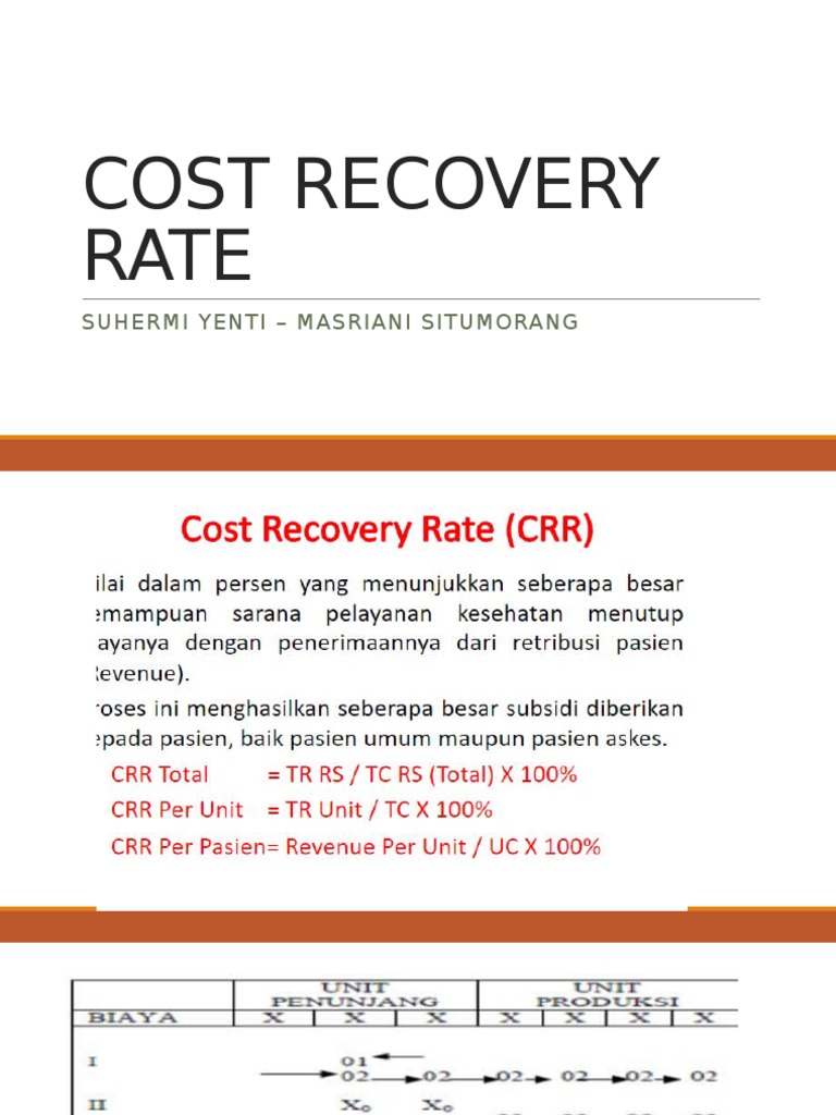 Cost Recovery Rate: Suhermi Yenti - Masriani Situmorang | PDF