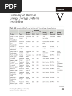 Harga Pipa Refrigerant, Armaflex | PDF | Nature