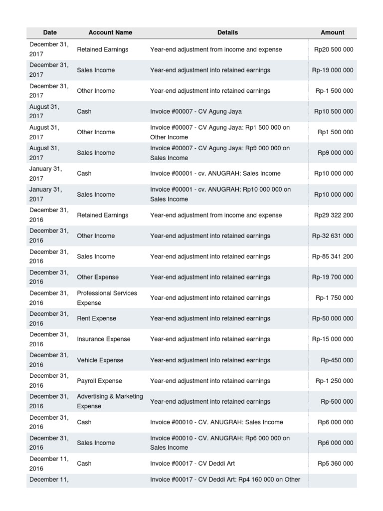 CV. Lima Bersaudara - Transactions | PDF