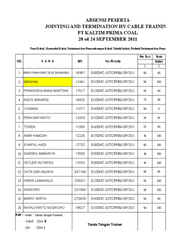 Absensi Peserta Training Kabel HV | PDF