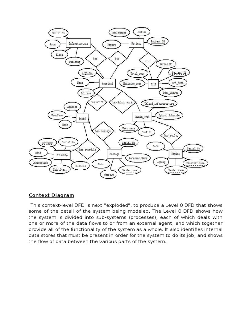 ER and Data Flow Diagrams | PDF