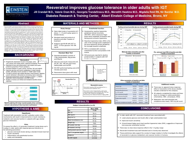 Poster For ADA | PDF | Insulin Resistance | Medical Specialties