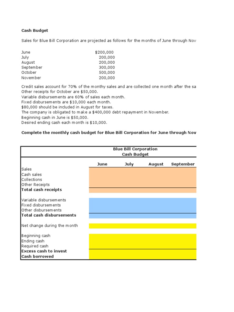 FIN1000 Module06 Budgeting Assignment | PDF