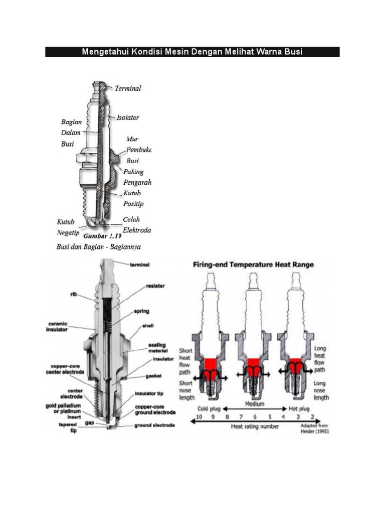 Mengetahui Kondisi Mesin Dengan Melihat Warna Busi | PDF
