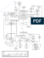 Bipolar Disorder Concept Map | PDF | Bipolar Disorder | Serotonin