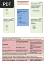 Cholecystitis Concept Map | PDF | Gallbladder | Medical Specialties
