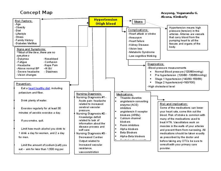 Hypertension Concept Map Pdf Hypertension Heart