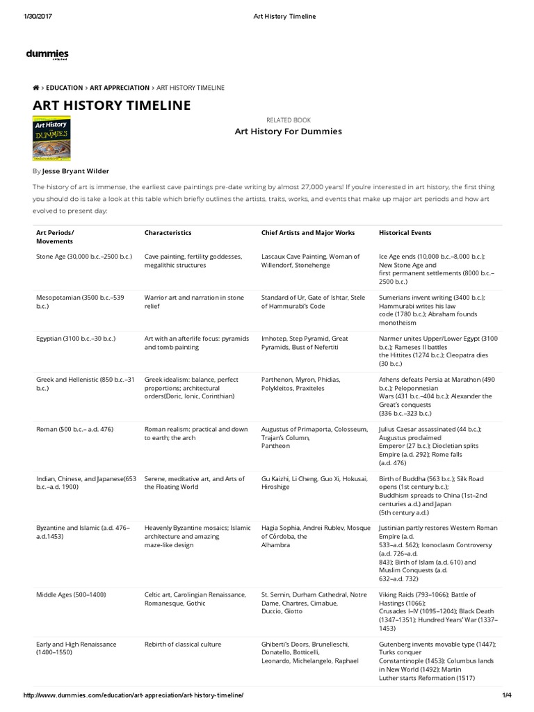 Art History Timeline | PDF | Paintings