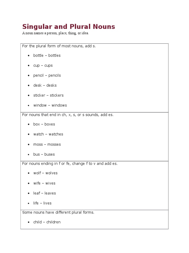 Singular Plural Note | PDF
