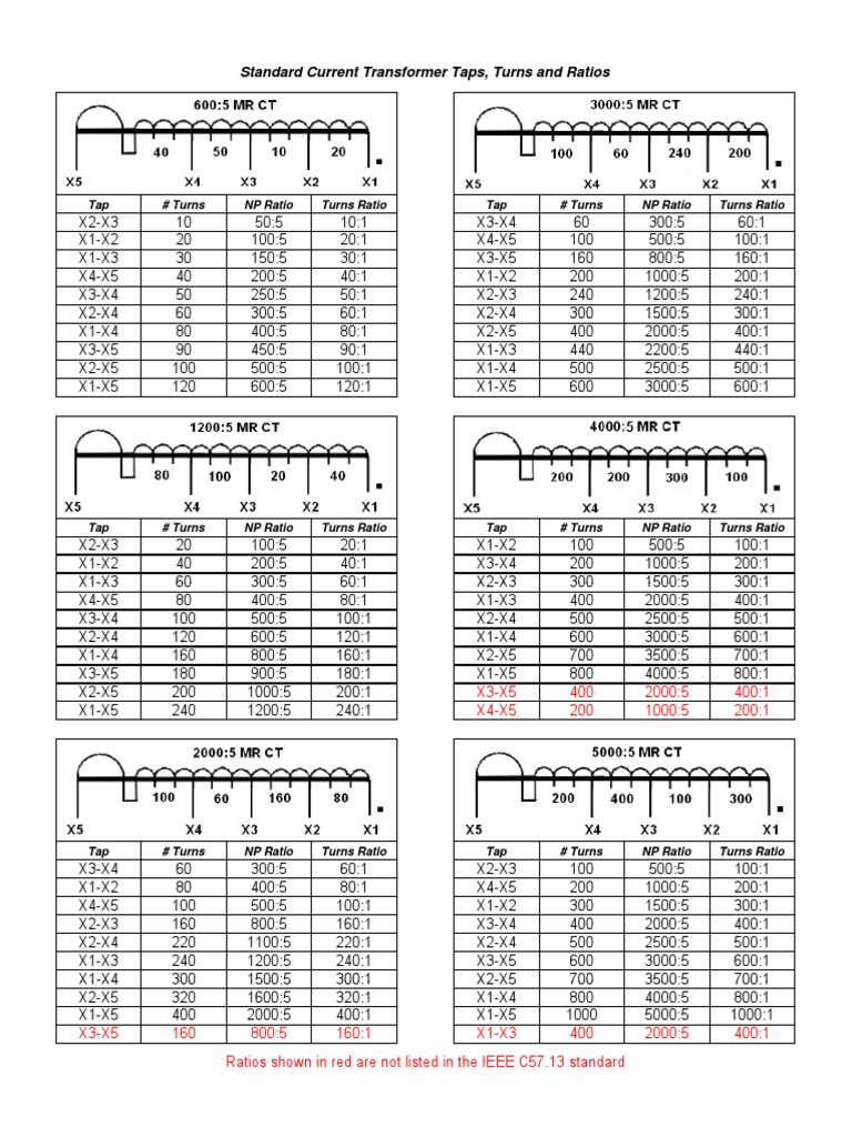 CT.Ratios | Electrical Components | Electronics