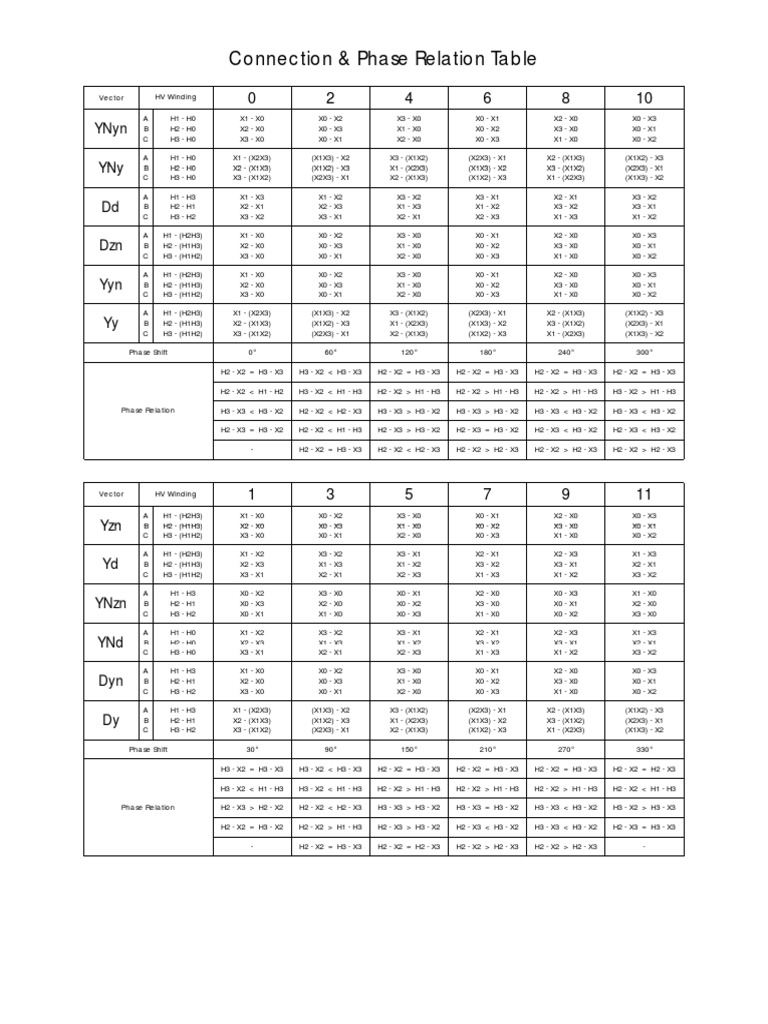 Connection & Phase Relation Table | PDF | Power Electronics ...