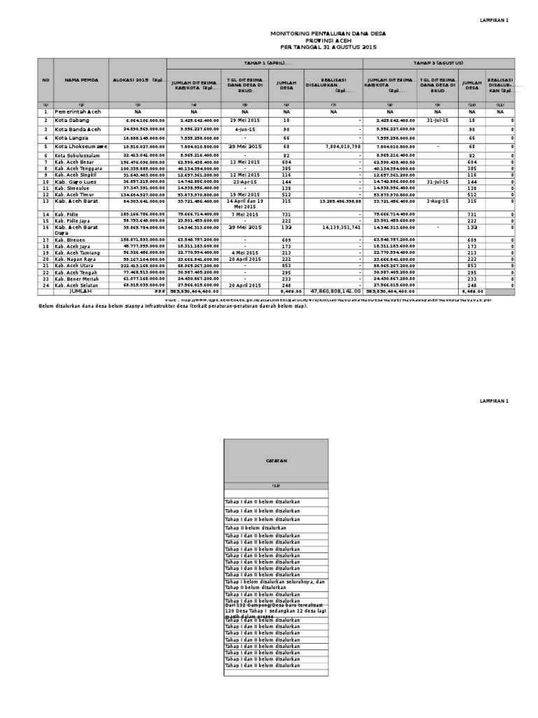 Format Excel Pdf