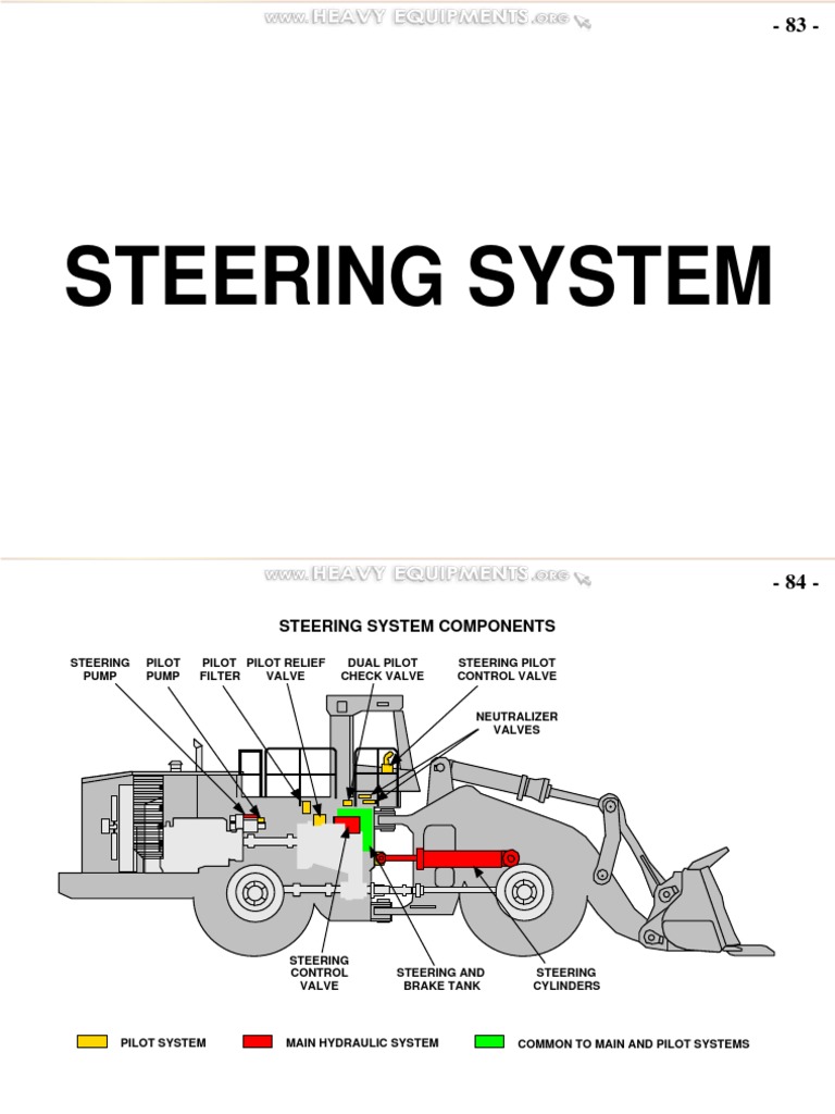course-steering-system-components-power-train-wheel-loader-992g ...