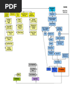 226571038 Bipolar Concept Map | Bipolar Disorder | Mania