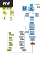 Concept Map Liver Cirrhosisss | PDF | Liver | Cirrhosis