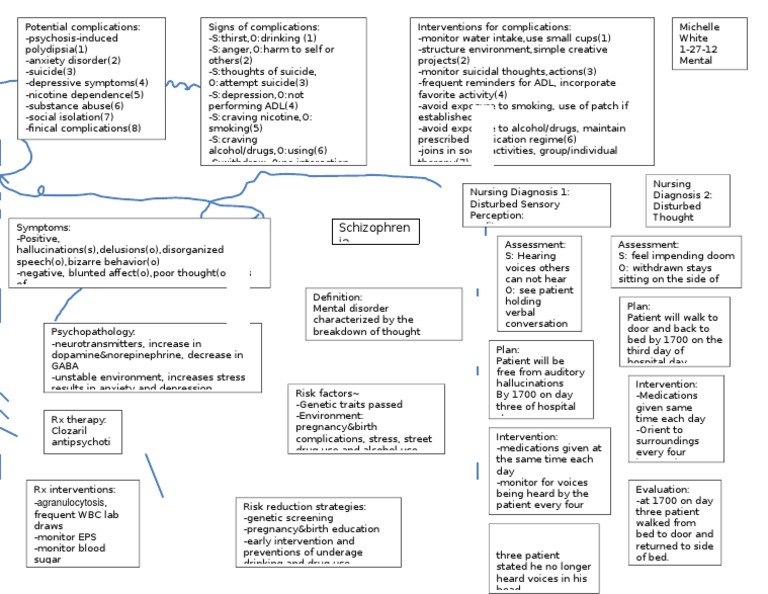 Concept Map | PDF | Substance Abuse | Medical Humanities
