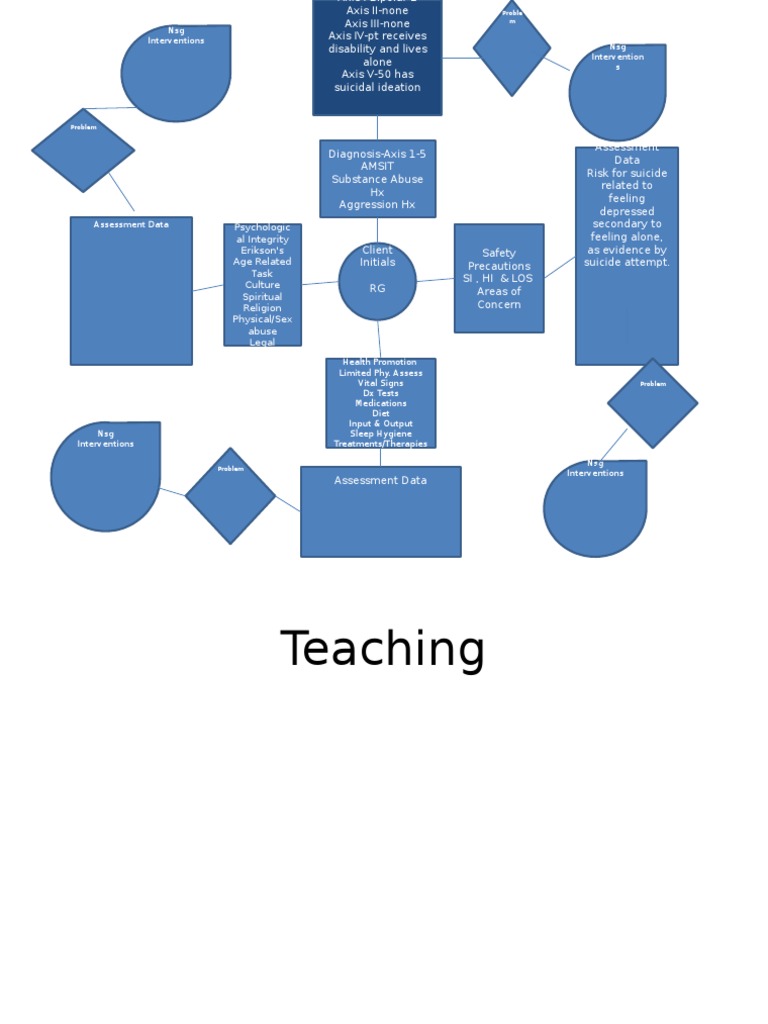 Mental Health Concept Map | PDF | Substance Abuse | Abnormal Psychology