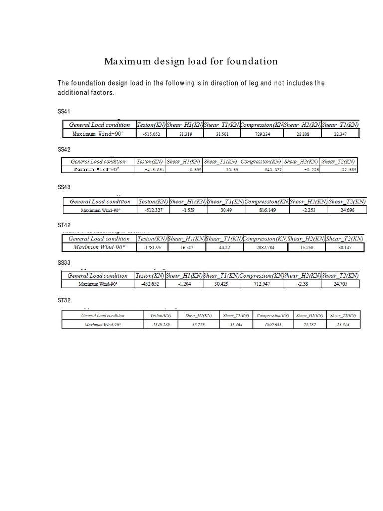 Calculating the Maximum Design Load for Foundation Support Legs Based ...