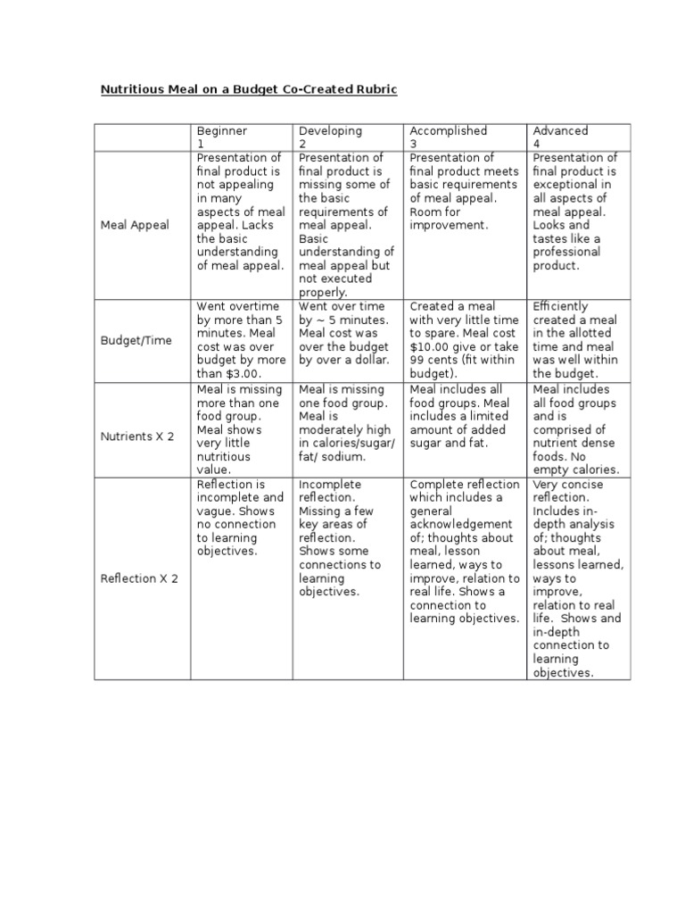 nutritious meal rubric | Nutrition | Determinants Of Health