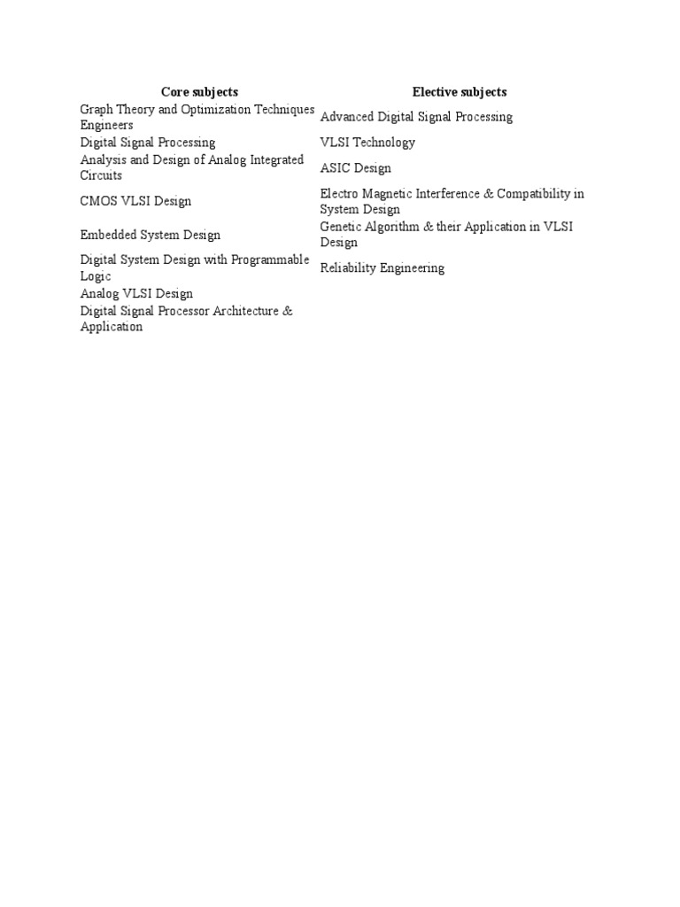 Core Subjects Elective Subjects | PDF