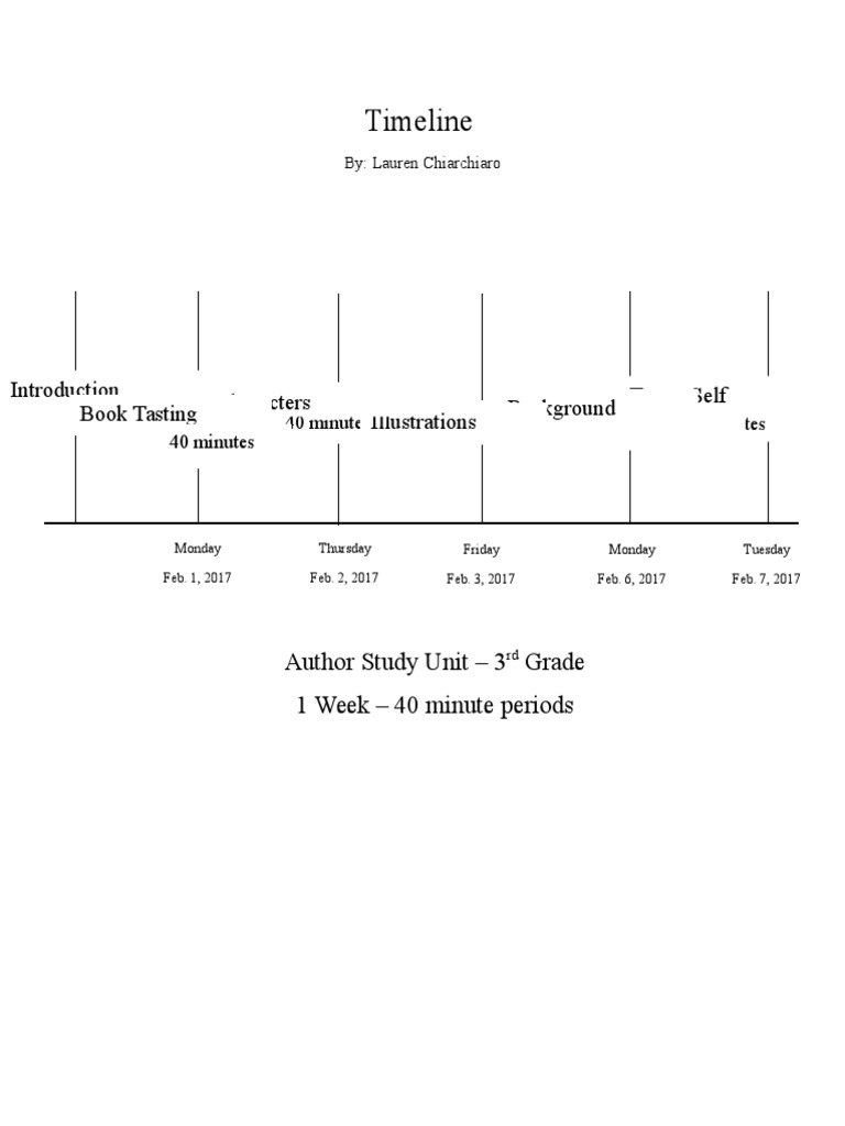 Timeline: Author Study Unit - 3 Grade 1 Week - 40 Minute Periods | PDF