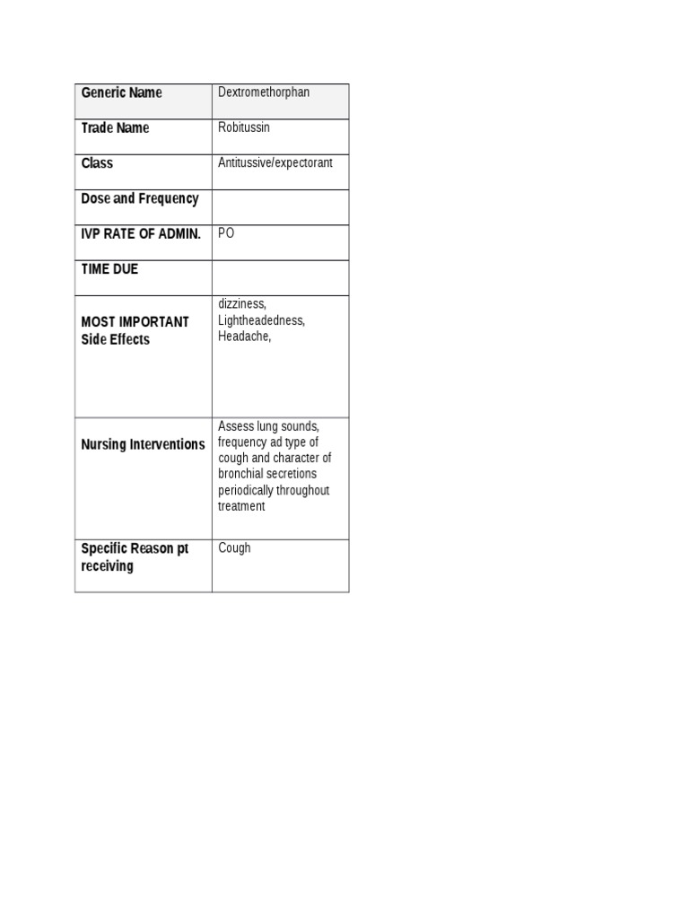 Generic Name Trade Name Class Dose and Frequency Ivp Rate of Admin ...