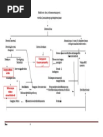 Pathophysiology of Acute Gastroenteritis | PDF | Diarrhea | Human Feces