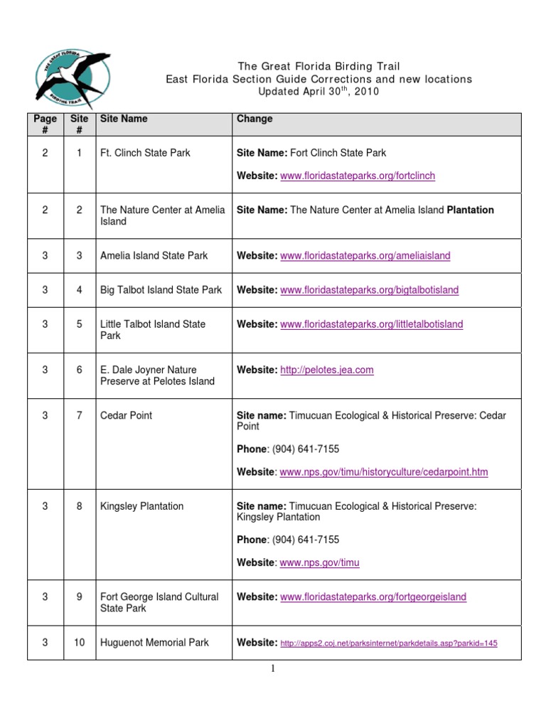 Great Florida Birding Trail Map - East Section Updates April 2010 | PDF ...