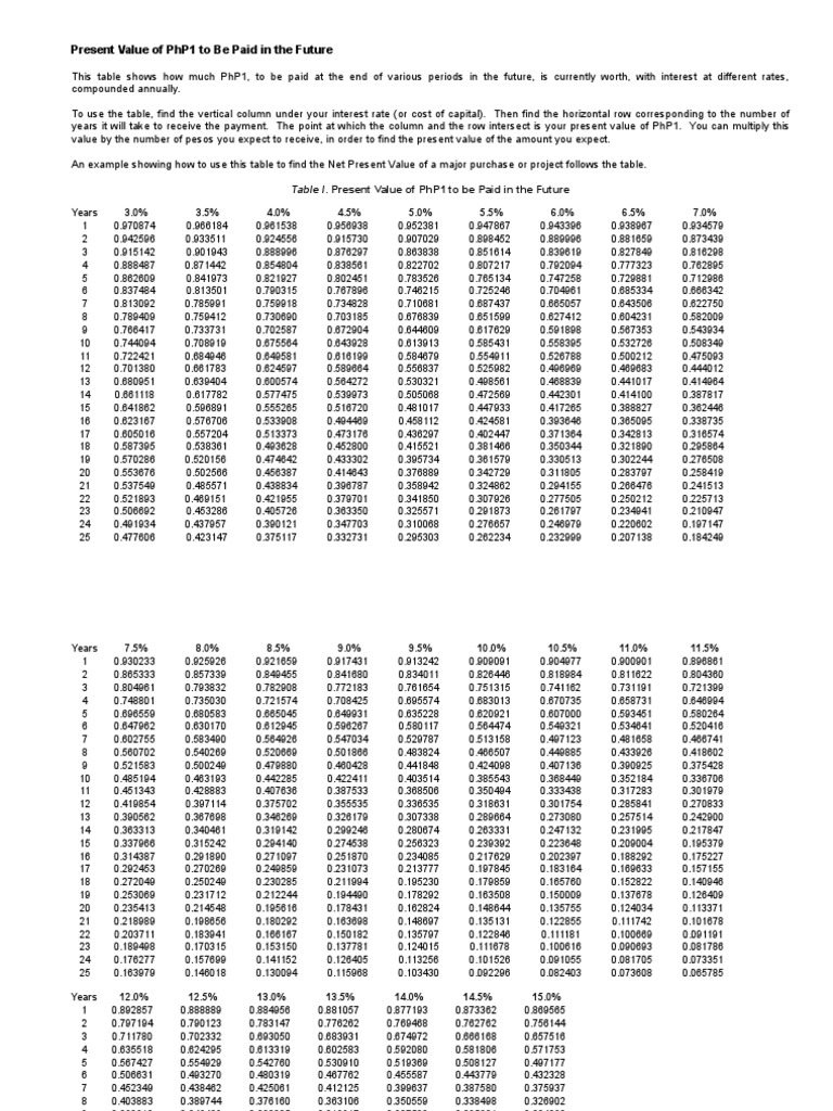 6.3. Net Present Value Tables | Present Value | Net Present Value