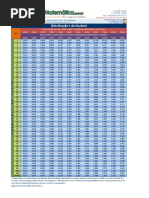 Tabela Da Distribuição T de Student | PDF | Analise matemática | Teoria ...