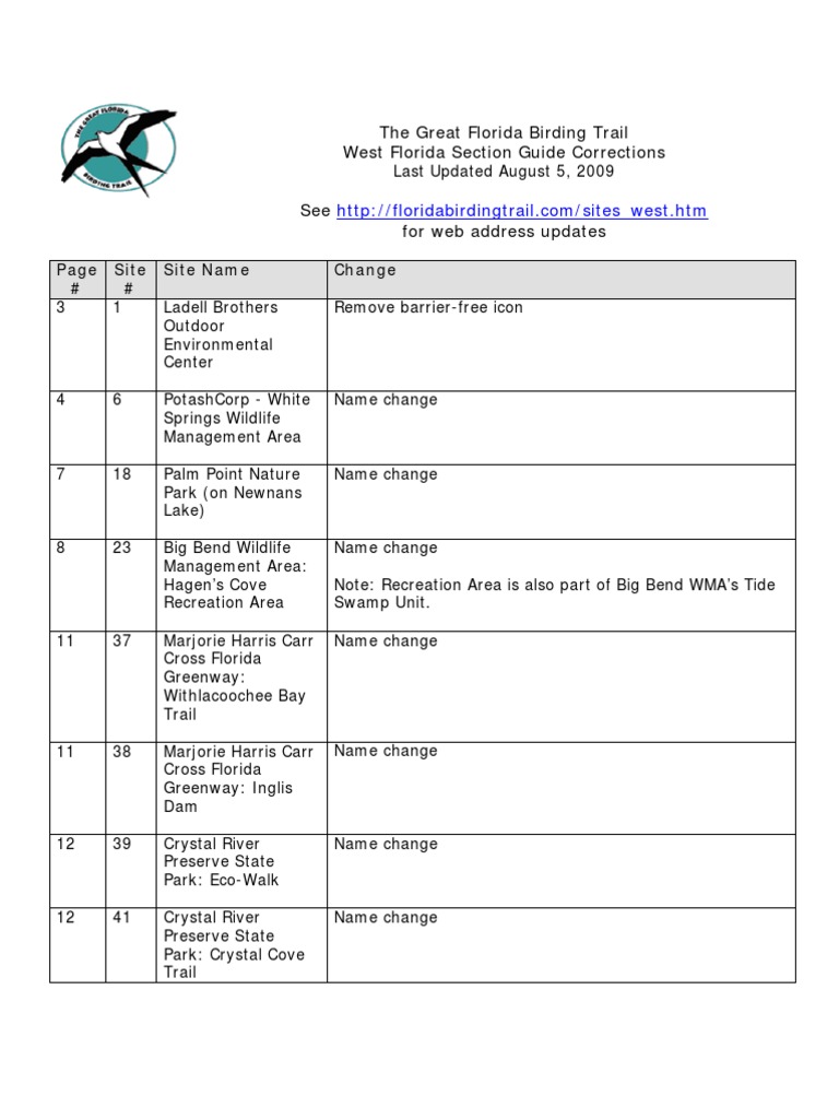Great Florida Birding Trail Map West Section Updates Pdf