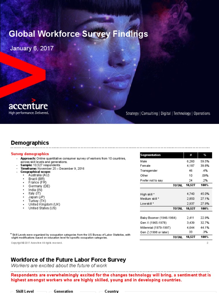 Global+Workforce+Survey+Results 20170106 Media+deck PDF PDF | PDF
