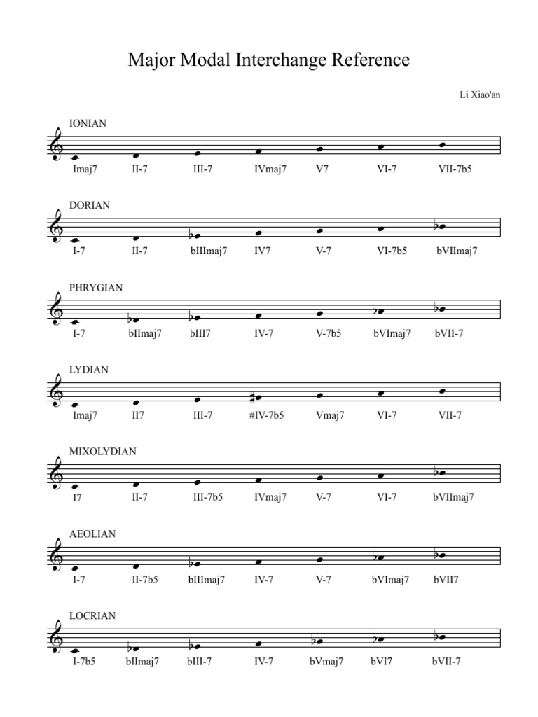 MajorMinor Modal Interchange | PDF | Mode (Music) | Musicology