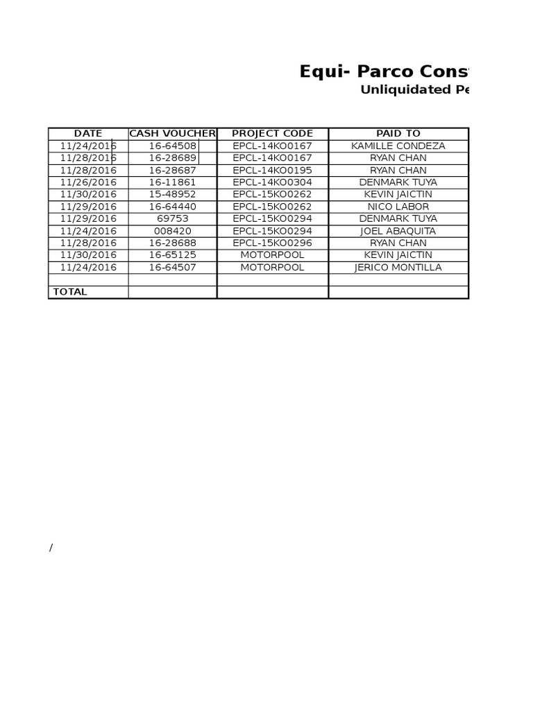 Equi-Parco Construction Company: Unliquidated Petty Cash Vouchers | PDF ...
