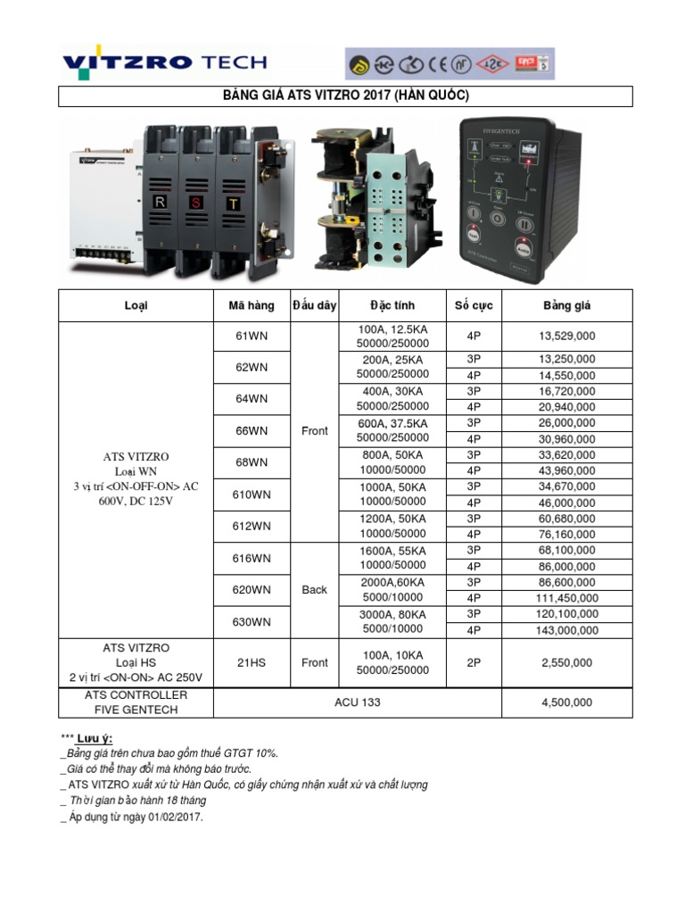 Bang Gia Ats Vitzro 2017 | PDF