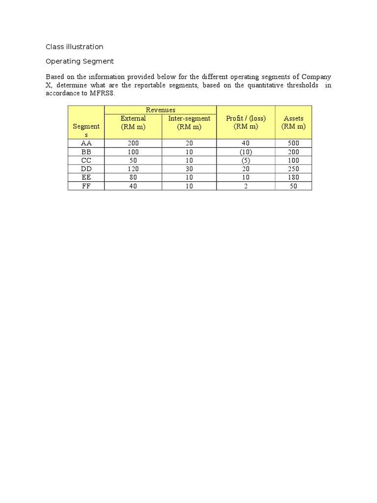 Illustration of Operating Segment | PDF