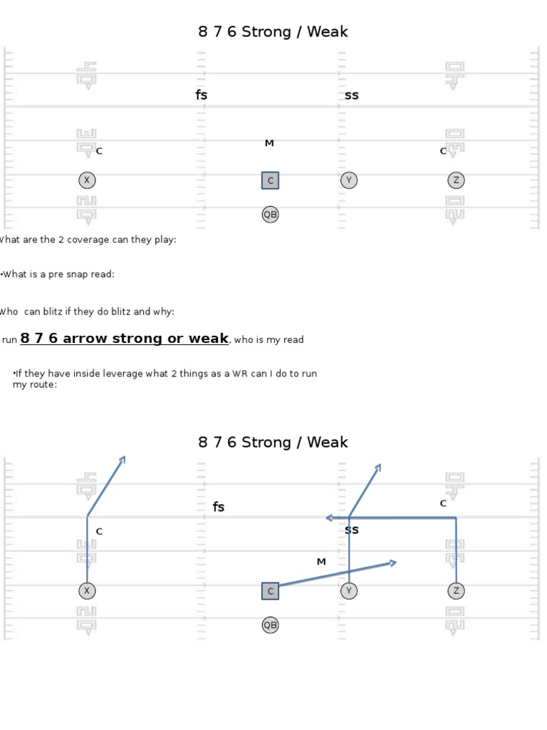 8 7 6 Strong / Weak: Ss Fs | PDF