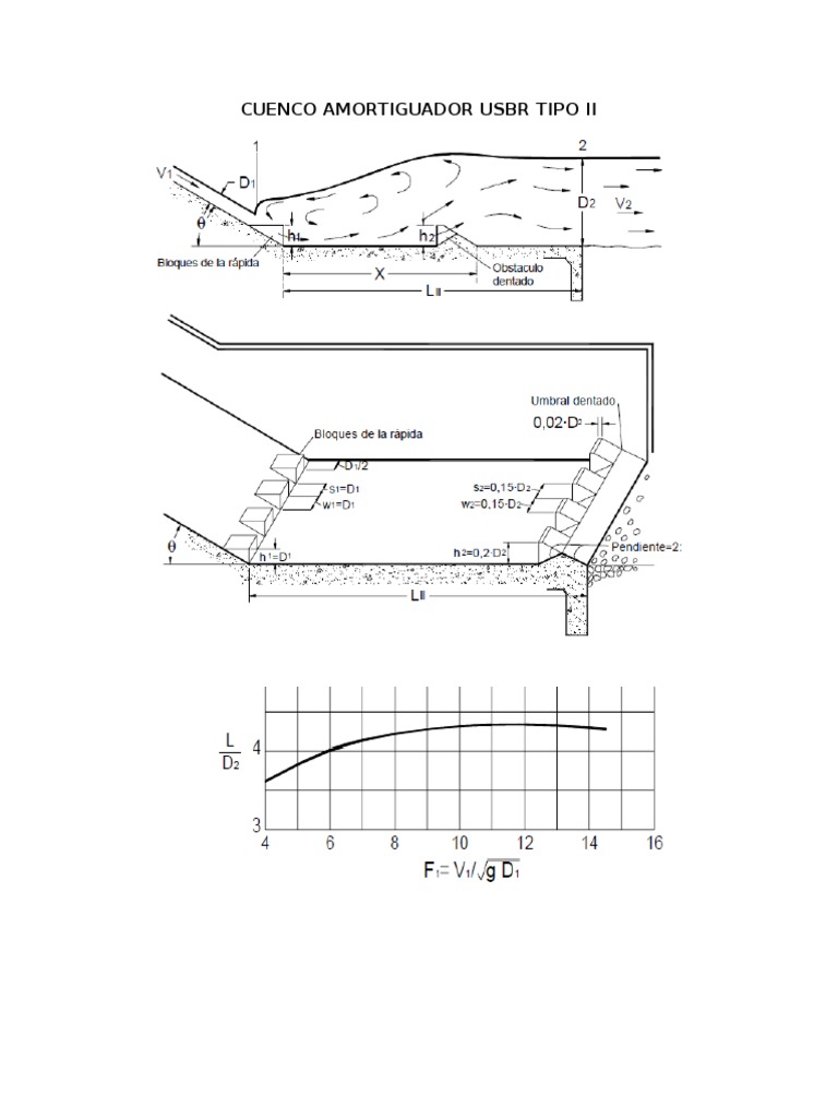 Cuenco Amortiguador Usbr Tipo II | PDF
