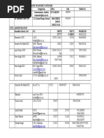 List of FCI Office | PDF | Malnutrition | Food And Drink