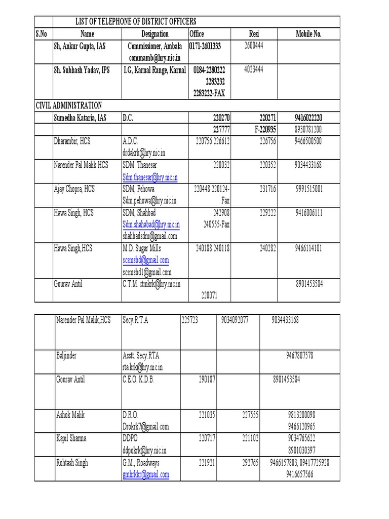 Kurukshetra District Officer Contacts | PDF