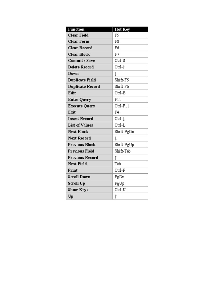 Keyboard Shortcuts for Data Management | PDF