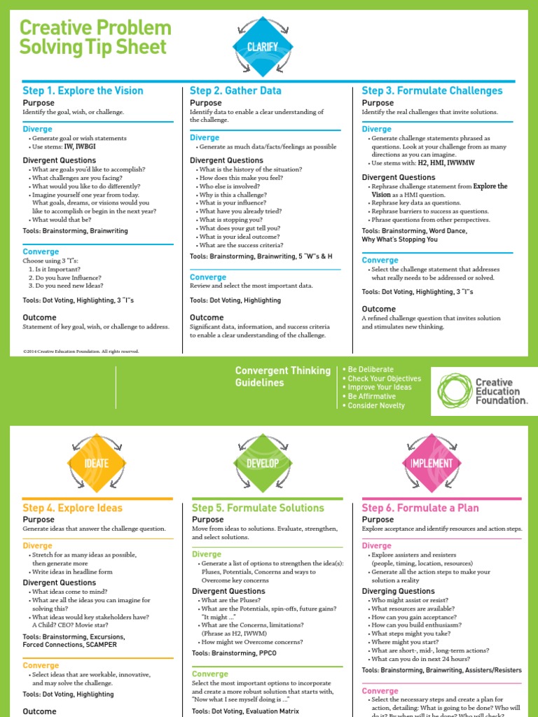 Cps Tip Sheet | PDF | Brainstorming | Evaluation