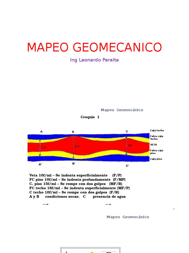 Mapeo Geomecanico | PDF